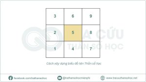 Biểu đồ tên thần số học là gì? Bật mí cách vẽ cực kỳ nhanh