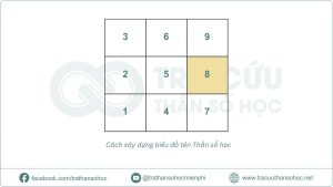 Biểu đồ tên thần số học là gì? Bật mí cách vẽ cực kỳ nhanh