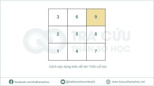 Biểu đồ tên thần số học là gì? Bật mí cách vẽ cực kỳ nhanh